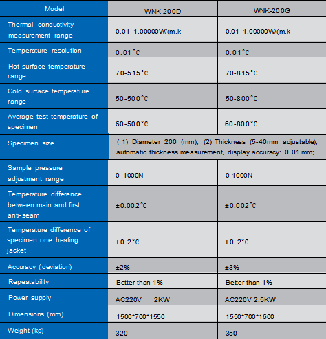 ASTM C177 ISO 8302 断熱材用熱伝導率試験機